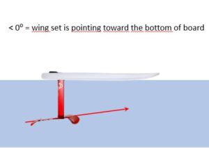 Mast rake explained - Foiling Netherlands