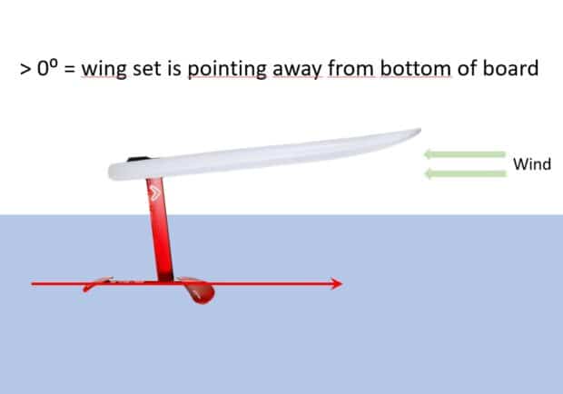 Mast rake explained - Foiling Netherlands