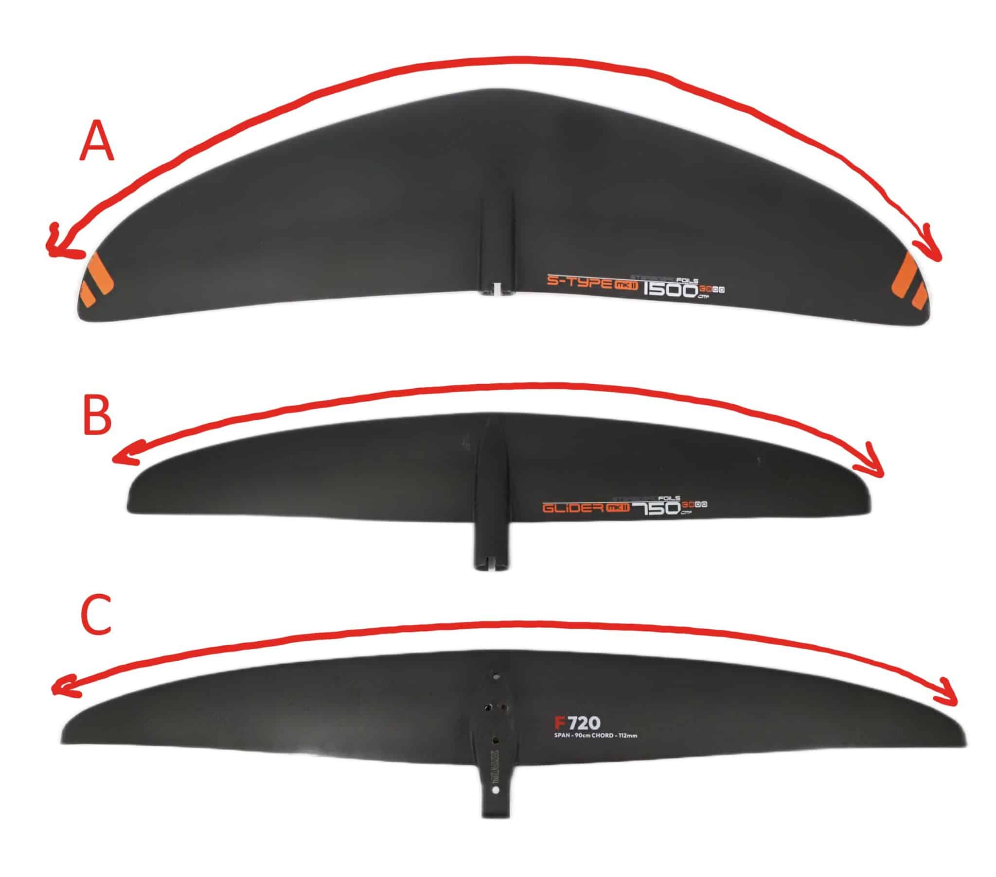 Wing designs of foils explained - Foiling Netherlands