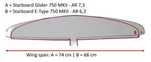 Wing designs of foils explained - Foiling Netherlands